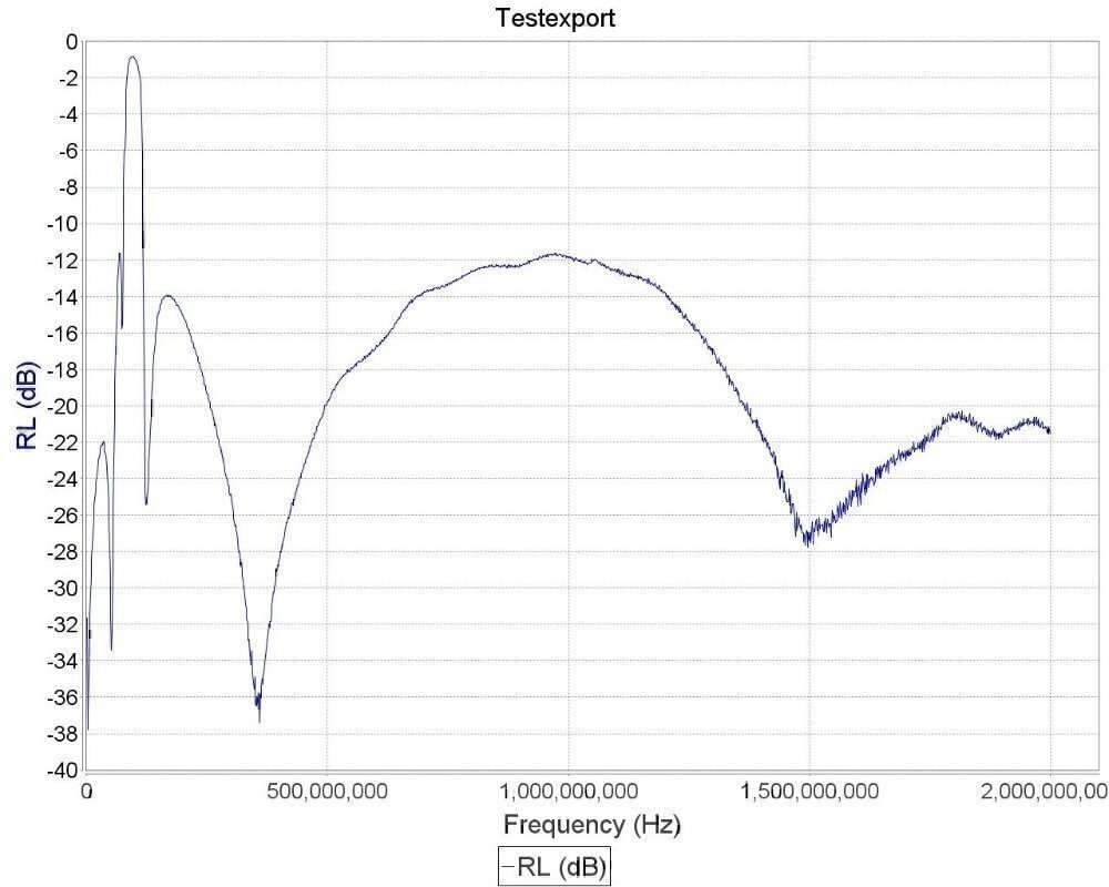 FM Broadcast Filter | 88 -108 MHz Filter for RTL-SDR | SDR Band-Stop ...